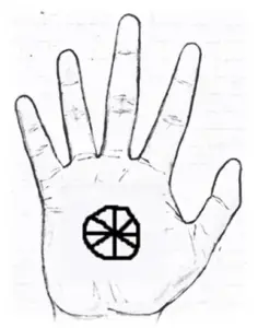 Most Auspicious Signs And Symbols In Palmistry