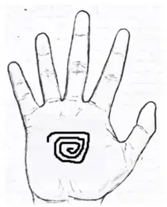 Most Auspicious Signs And Symbols In Palmistry