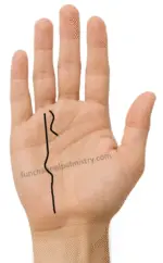 Types Of Sun Lines In Palmistry