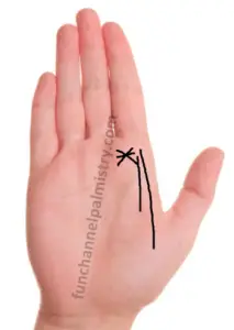 Accurate Money Lines On Palm And Wealth Signs In Palmistry