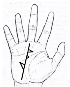Excellent Money Lines And Lucky Wealth Signs In Your Hands?-Palmistry