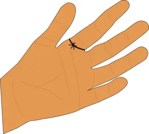 Ring Of Solomon, Ring Of Jupiter-Sign Of Psychic Abilities In Palmistry