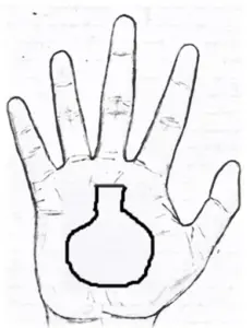 Luckiest Rare Palm Symbols In Palmistry