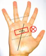 Mystic Cross On Palm, Where It Is Located And Its Benefits-Palmistry