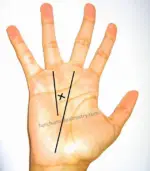 Mystic Cross On Palm, Where It Is Located And Its Benefits-Palmistry