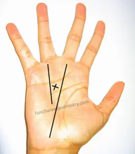 Mystic Cross On Palm, Where It Is Located And Its Benefits-Palmistry