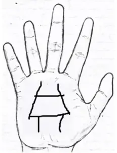 Most Auspicious Signs And Symbols In Palmistry