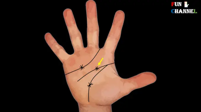 Extremely Lucky And Powerful Star Sign In Your Hands?-Palmistry