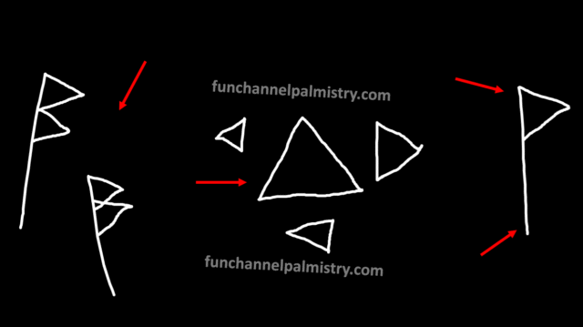 Triangles In Palmistry And Triangle Sign On Palm