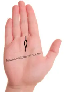 Islands In Palmistry-Extremely Bad And Unlucky Sign In Your Hands?