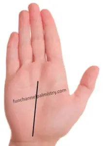 Types Of Fate Line In Palm Reading And Career Line On Palm